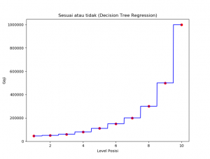 Machine Learning: Decision Tree Regression – Page 2 – Artificial ...