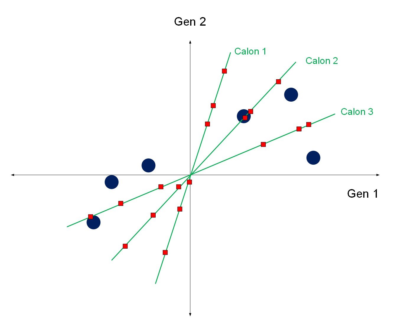 Apa Itu Principal Component Analysis (PCA)? – Page 2 – Mega Bagus ...