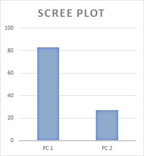 Apa Itu Principal Component Analysis (PCA)? – Page 2 – Artificial ...