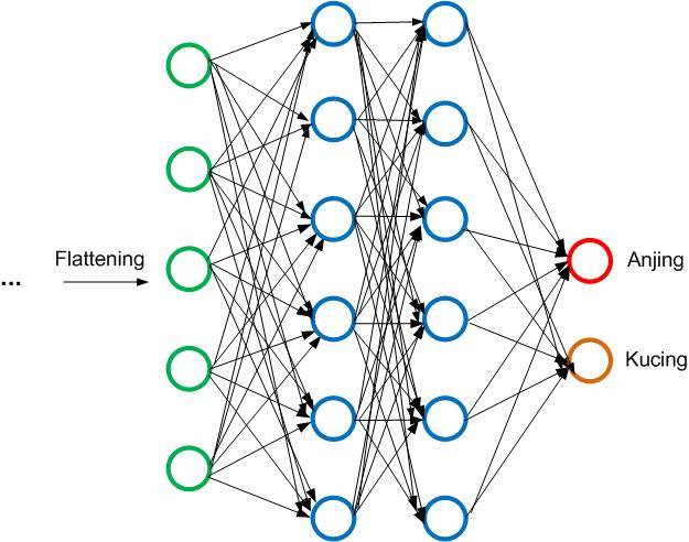 Deep Learning: Convolutional Neural Networks – Page 7 – Artificial ...