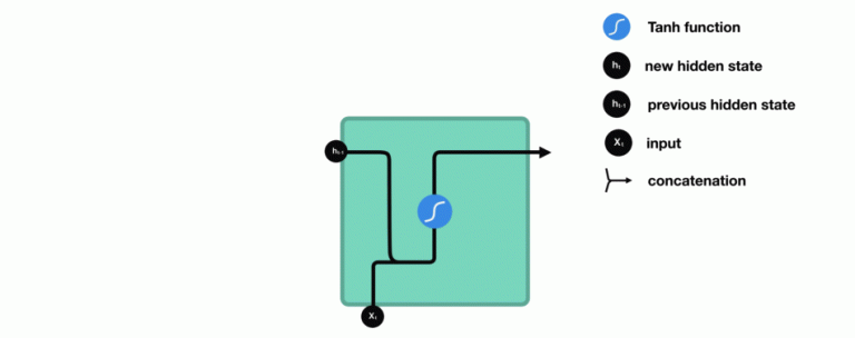 RNN gif – Artificial intelligence and data science
